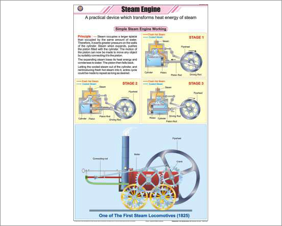 Physics Charts For Students, X-Ray Chart Exporter